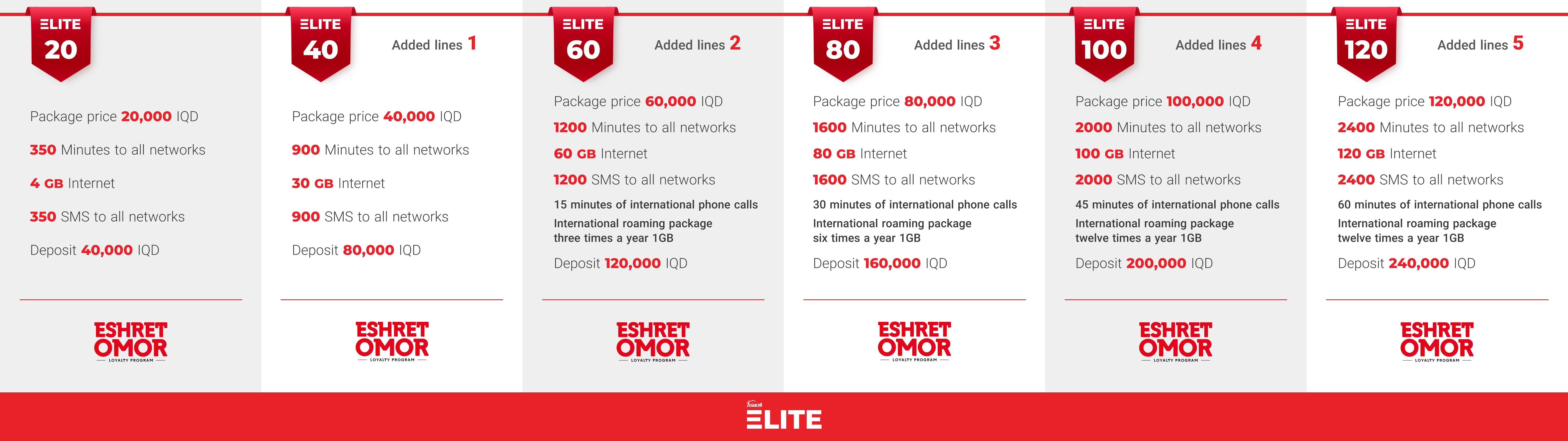 Asiacell ELITE - Asiacell