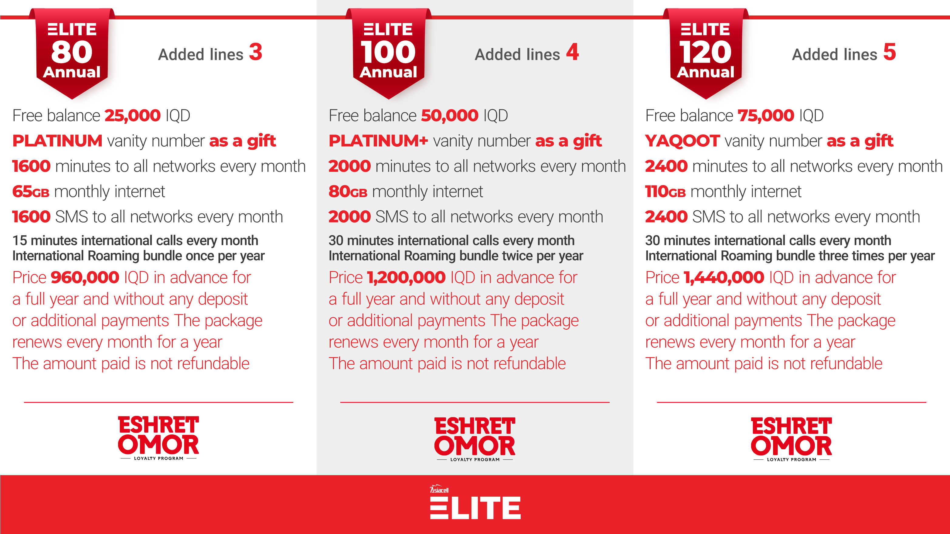 Elite Yearly Bundles - Asiacell